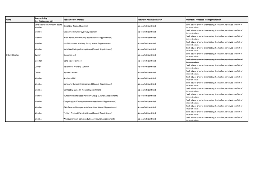 Agenda of Hearings Committee - Wednesday, 10 July 2024