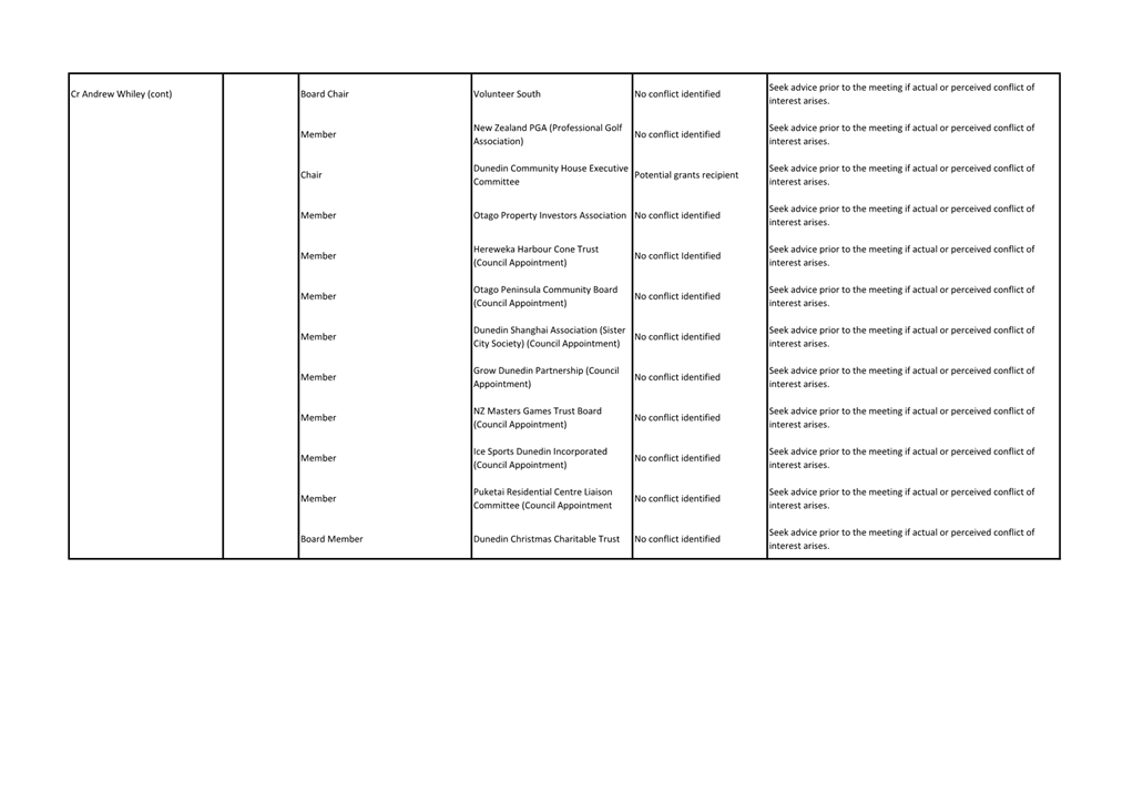 Agenda of Otago Peninsula Community Board - Monday, 16 June 2025